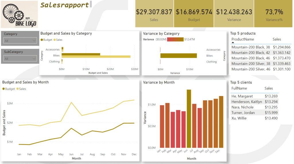 PBi_2_OPDRACHT: maak jouw rapport. | Learningfever, proud to be ahead